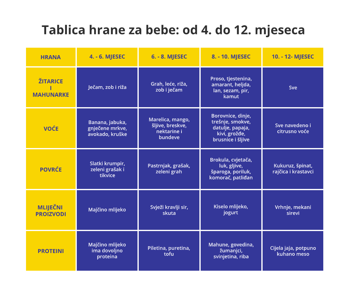 Beba ima šest mjeseci | Bebivita Hrvatska